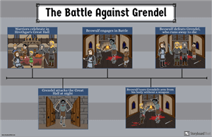 Beowulf Hero's Journey Storyboard by rebeccaray