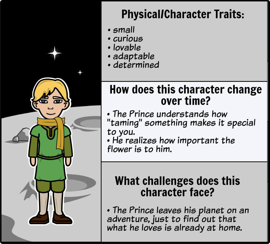The Little Prince Summary & Activities | Le Petit Prince Analysis