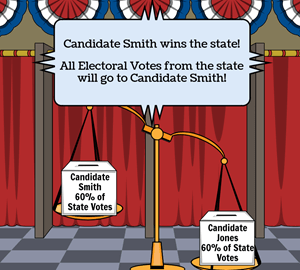 Electoral College 5 Ws: Storyboard That Lesson Plan
