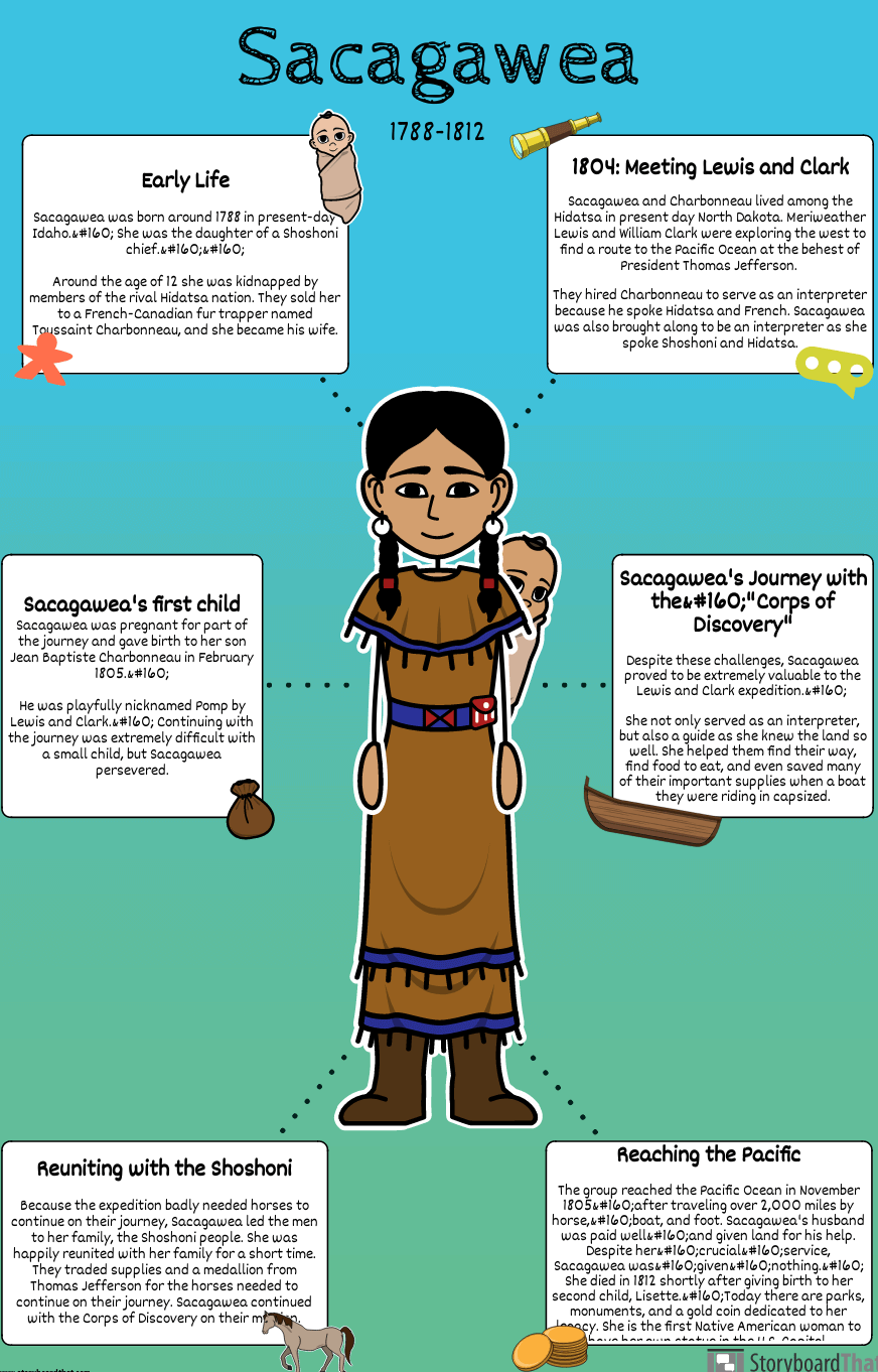 Biography Project: Elementary Guide from Storyboard That