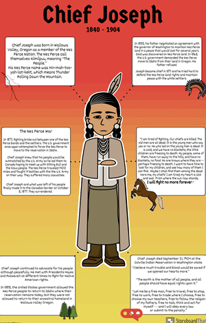 Plateau Native American Biographies: Storyboard That Lesson