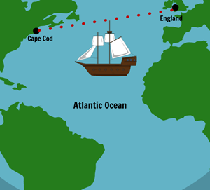 Pilgrims and Plymouth Colony Student Activities