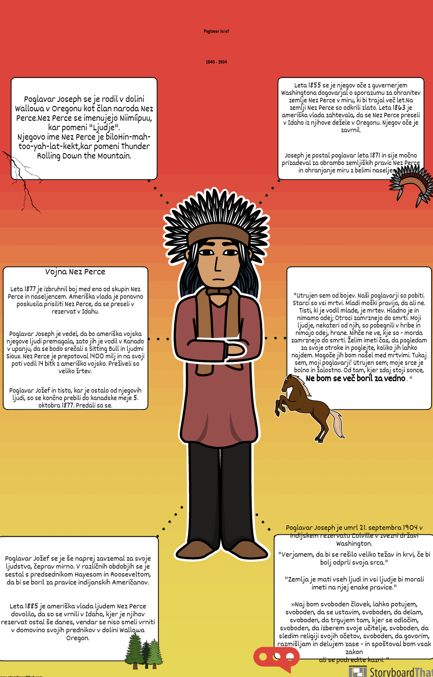 Indijanski Prebivalci Planote Biografije | Domorodci