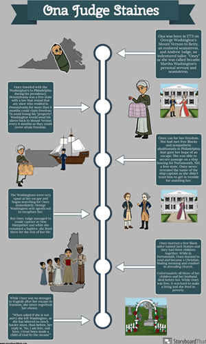 Timeline of Slavery in America Activity