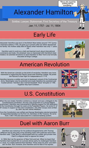 Revolutionary War Biographies: Storyboard That Activity
