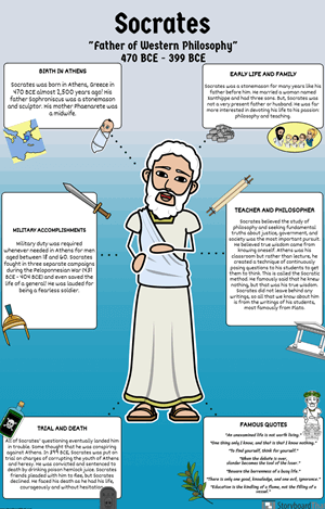 Ancient Greece Social Structure