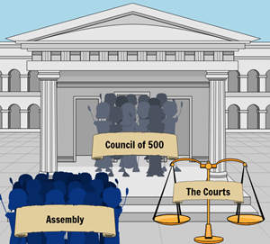 Compare Athens & Sparta: Free Activity by Storyboard That