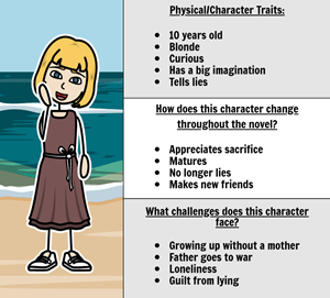 'Lily's Crossing' Character Map: Storyboard That Activity
