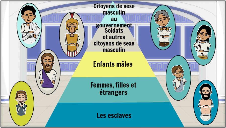 Structure Sociale de la Grèce Antique Storyboard