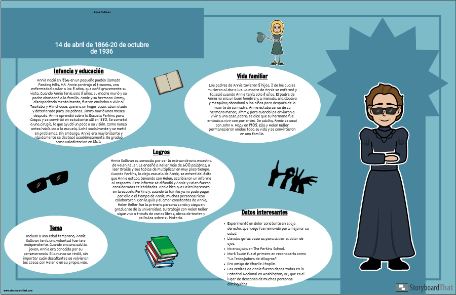 Hoja De Trabajo De Helen Keller