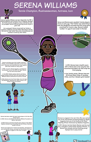 Black History: Biography Poster Activity (Grades 6-8)