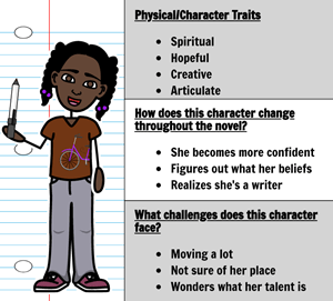 Storyboard That: Brown Girl Dreaming Character Map (2025)