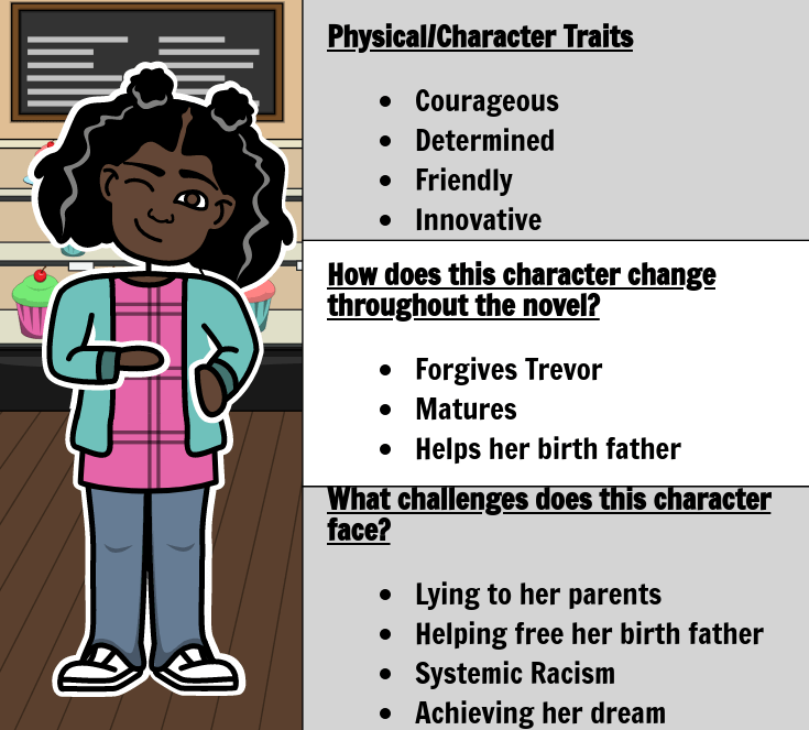 Zemljevid Znakov Zoe Washington: Storyboard That Dejavnost