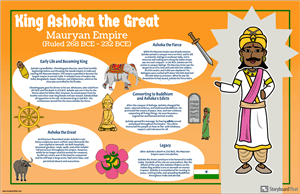 Ancient India Posters: Explore Historical Figures