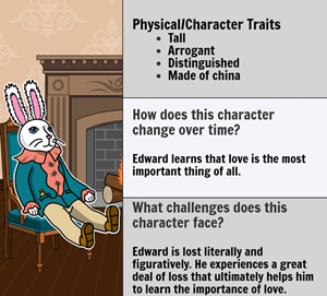 Edward Tulane Character Map Storyboard by lauren