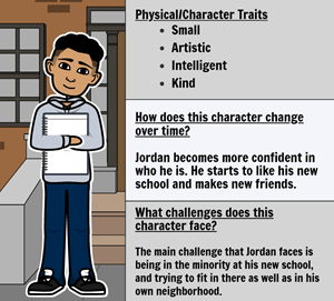 New Kid Character Map: Storyboard That's Guide (2025)