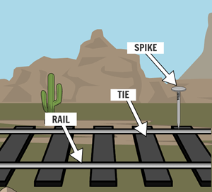 Transcontinental Railroad Vocabulary: Storyboard That Lesson