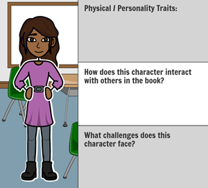 Amina's Voice Character Map Activity