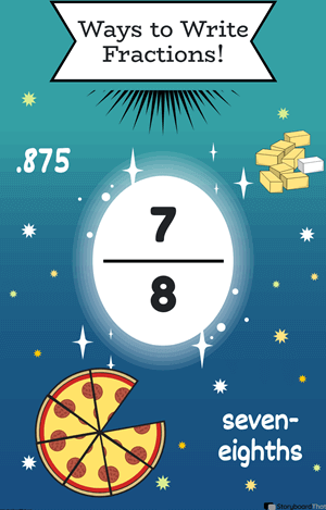 Fractions Poster: Visual Ways to Represent Fractions