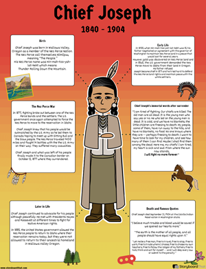 Hoja de Trabajo Organizadora de Biografía Digital de Storyboard That