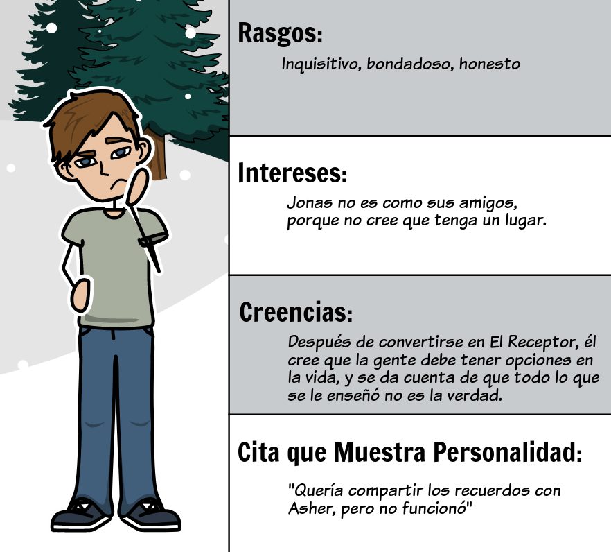 El Dador: Mapas de Personajes Interactivos de Storyboard That