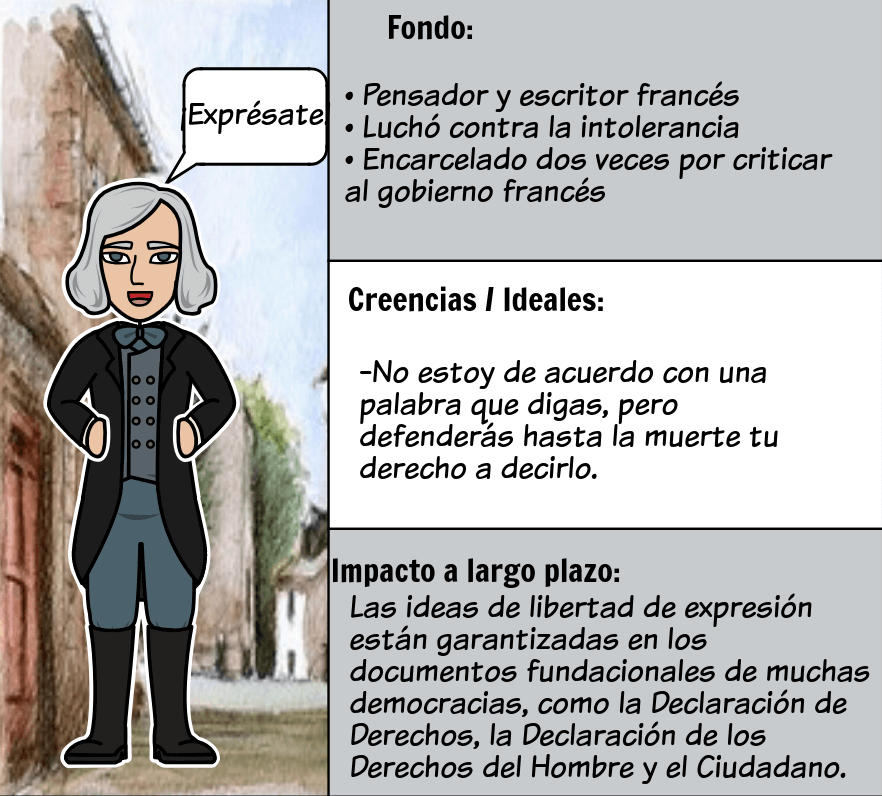 Filósofos de la Ilustración: Actividades de Storyboard That