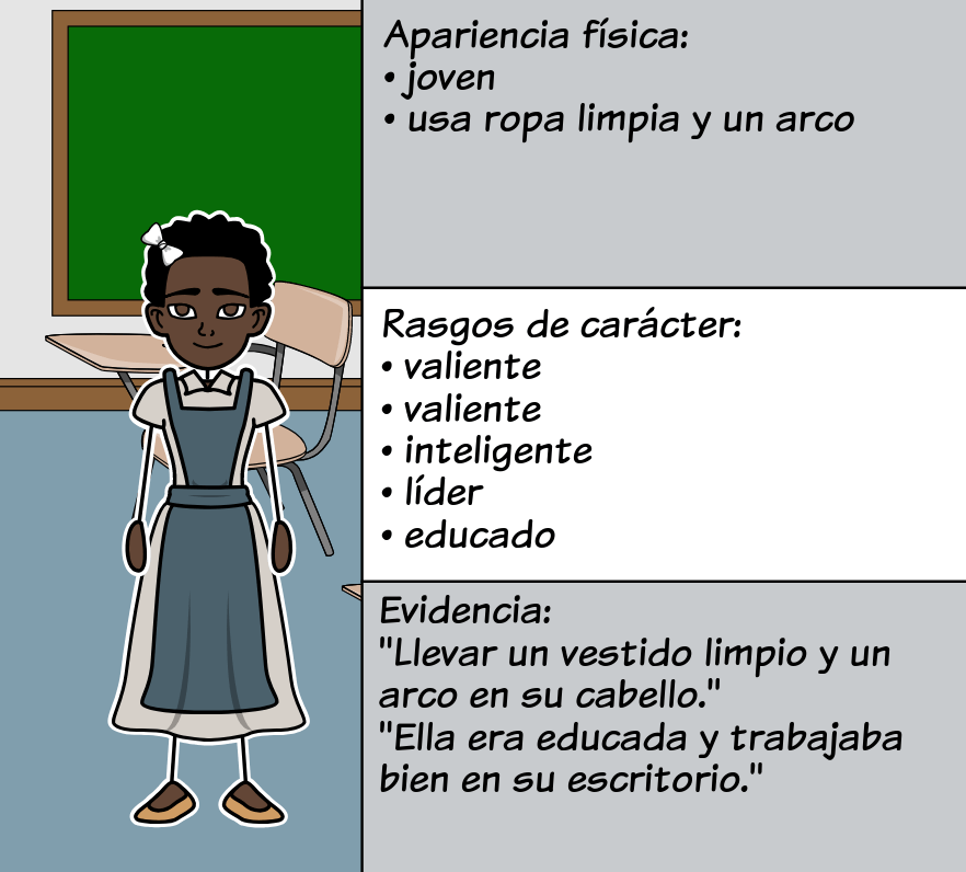 Análisis del Personaje de Ruby Bridges: Storyboard That Actividad