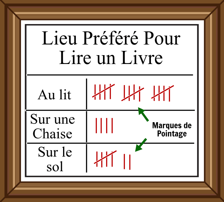 Faire un Tableau de Pointage