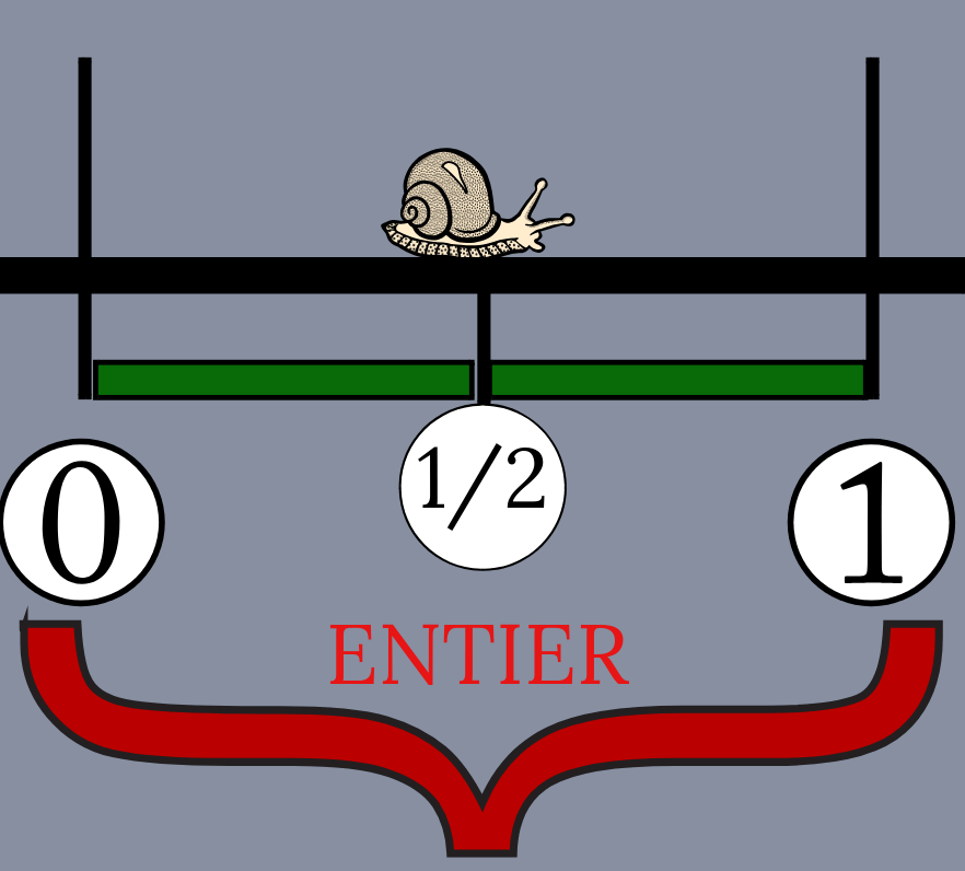 Fractions sur une Droite Numérique : Storyboard That Lesson Plan