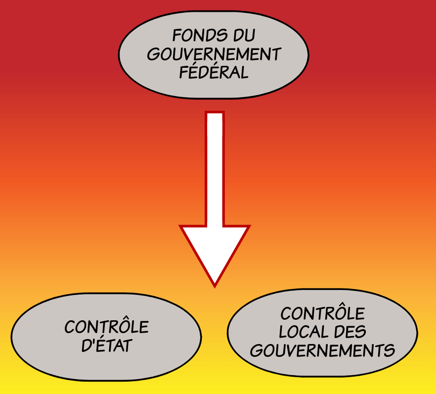 La politique intérieure de Nixon : leçons à retenir pour 2025