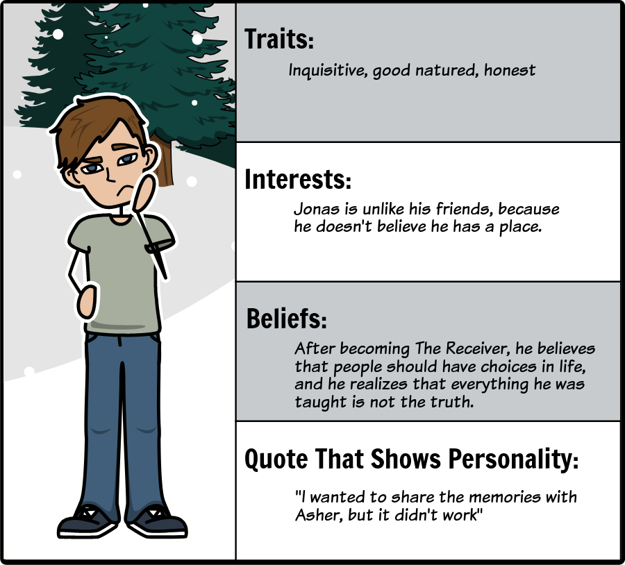 Illustrating The Giver Themes & Motifs