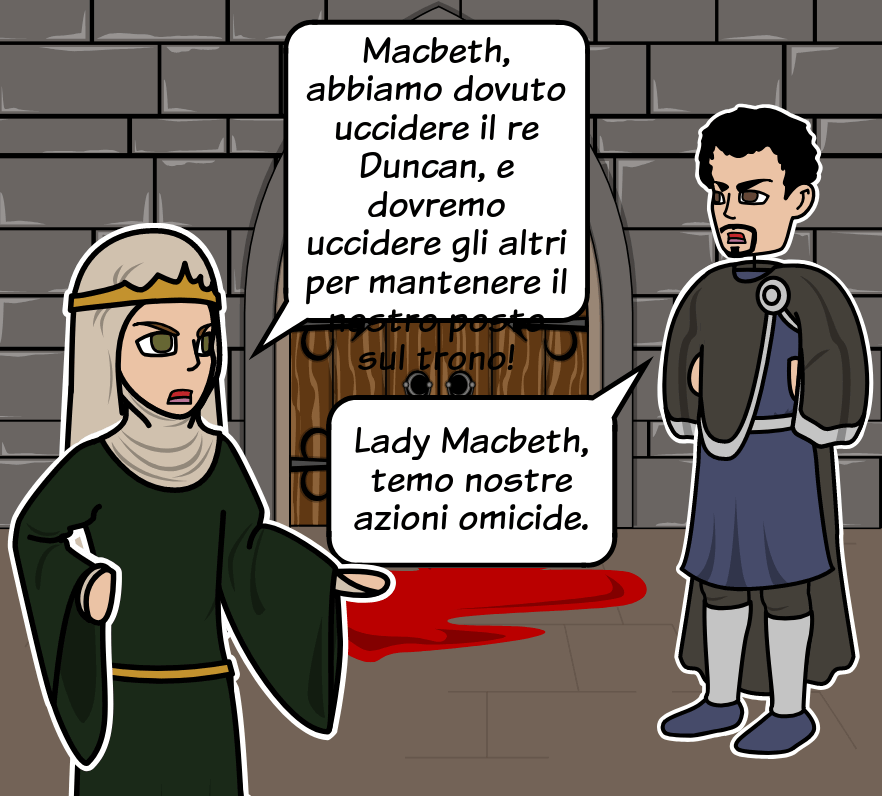 Riepilogo e Attività Macbeth | Personaggi Macbeth | Piani di Lezione di ...