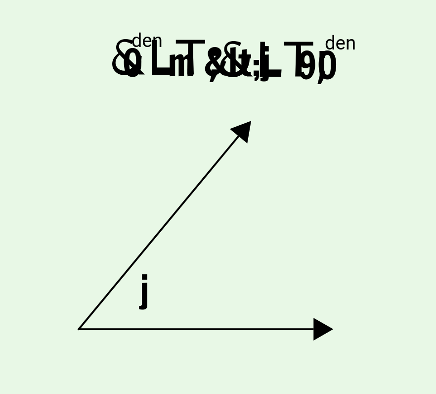Introduktion af Typer Vinkler | Aktiviteter for Vinkler