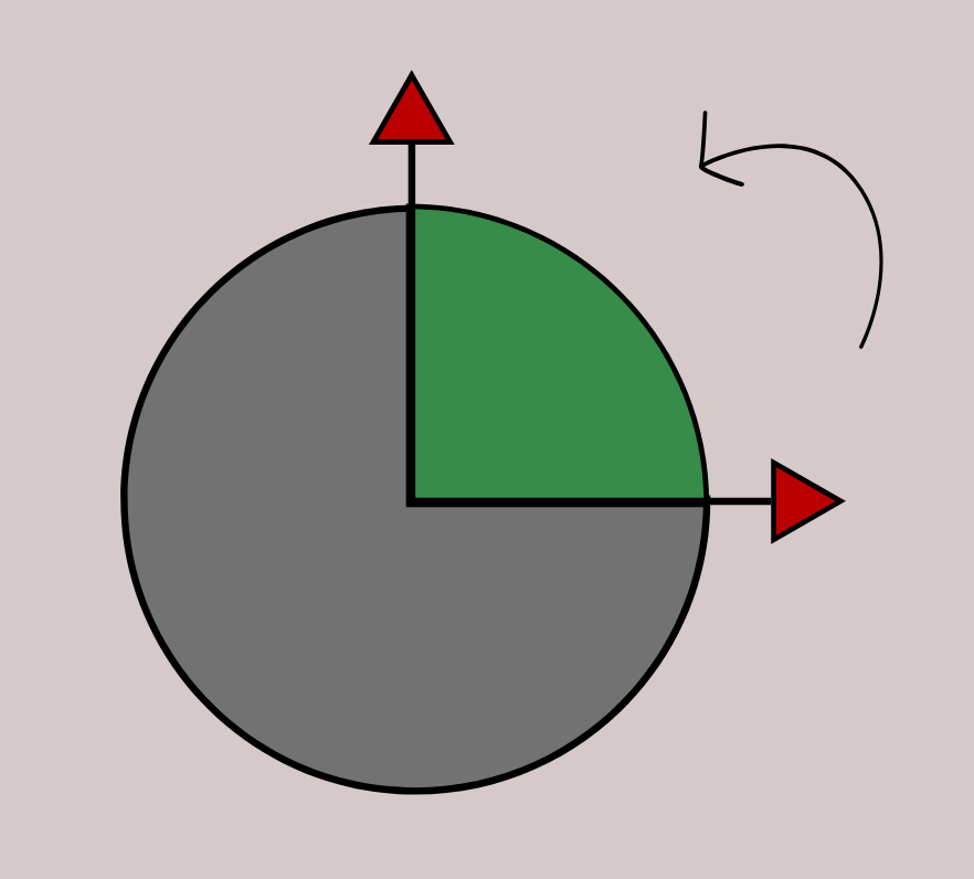 Introduktion af Typer Vinkler | Aktiviteter for Vinkler