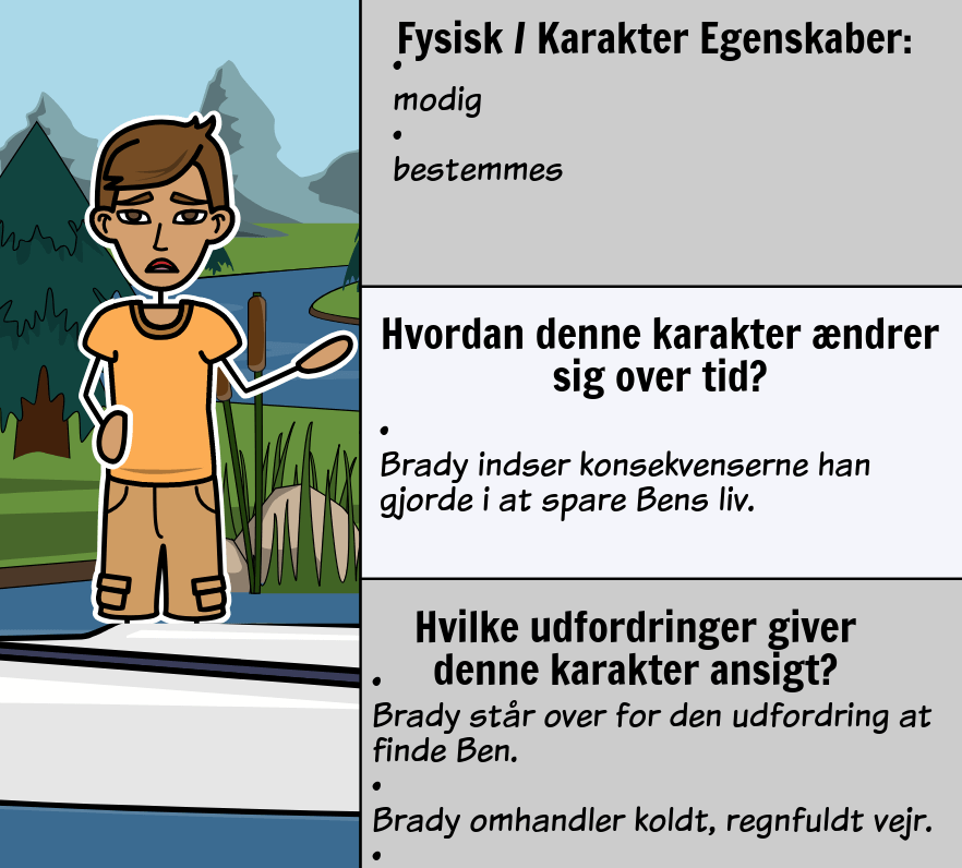 Karakterer i rød Kajak | Karakterkortaktivitet