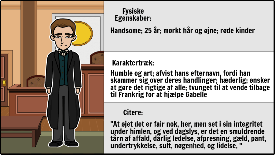 Et tal af to Byer Karakterer: Hvem er Hvem