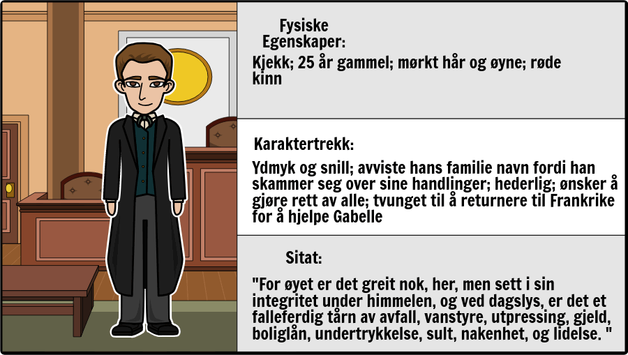 Tale of Two Cities Characters | Kartlegging og Analyse