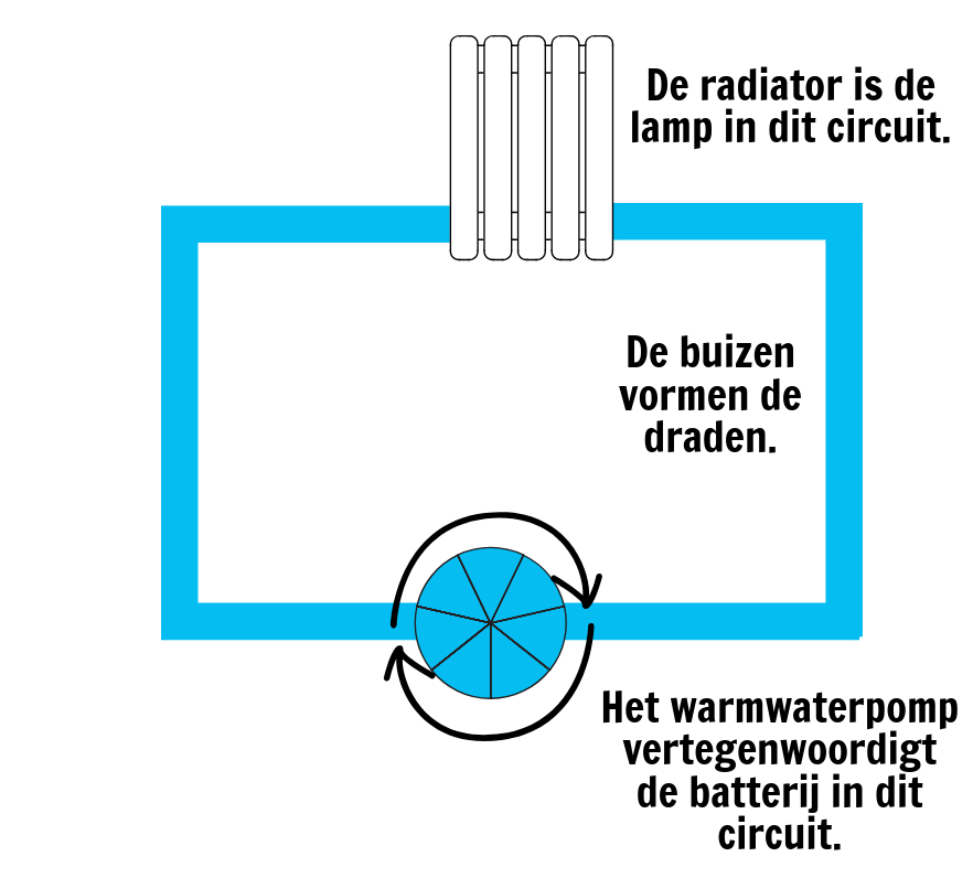 Activiteiten van Elektrische Circuits | Maak een Schakelschema