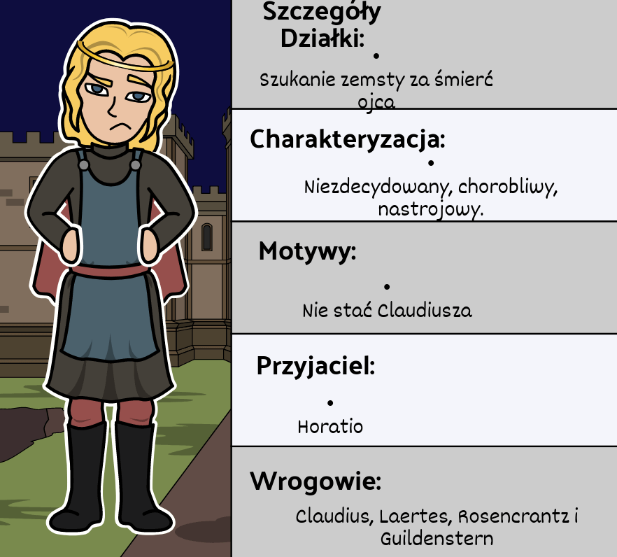 Postacie Hamleta: analiza za pomocą Storyboard That mapą (2025)