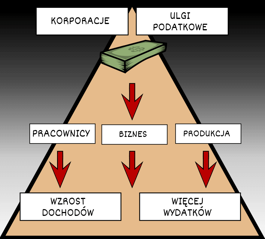 Reaganomika: Aktywność storyboardowa dla klas 9-12