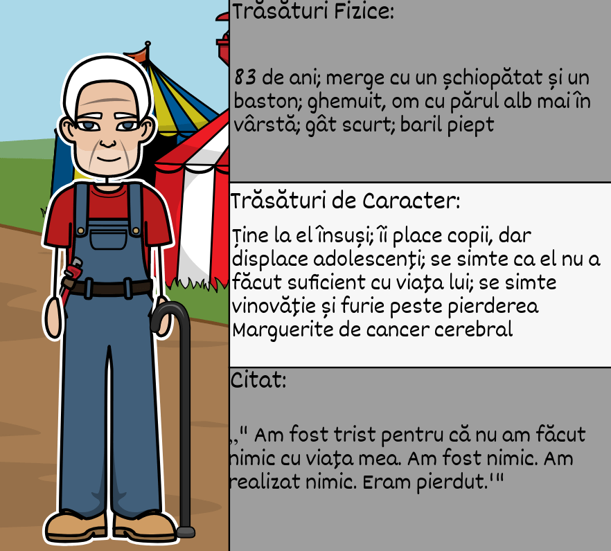 Maparea Celor Cinci Persoane pe Care îi Întâlnești în Caracterele Cerului