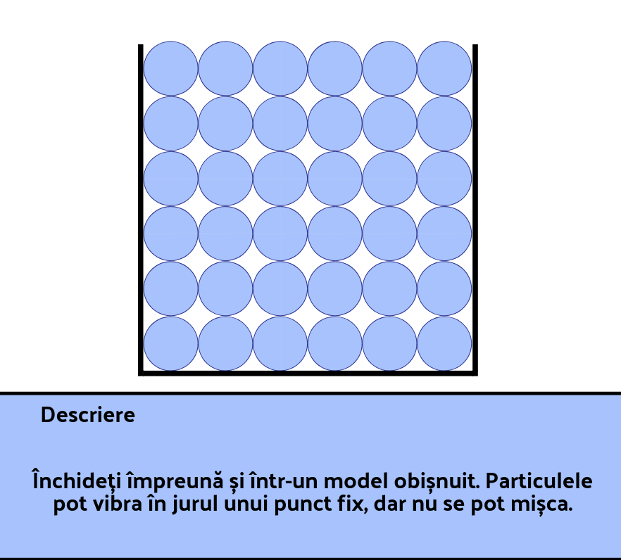 Proprietățile Stărilor Materiei | Solid, Lichid, gaz Explicat