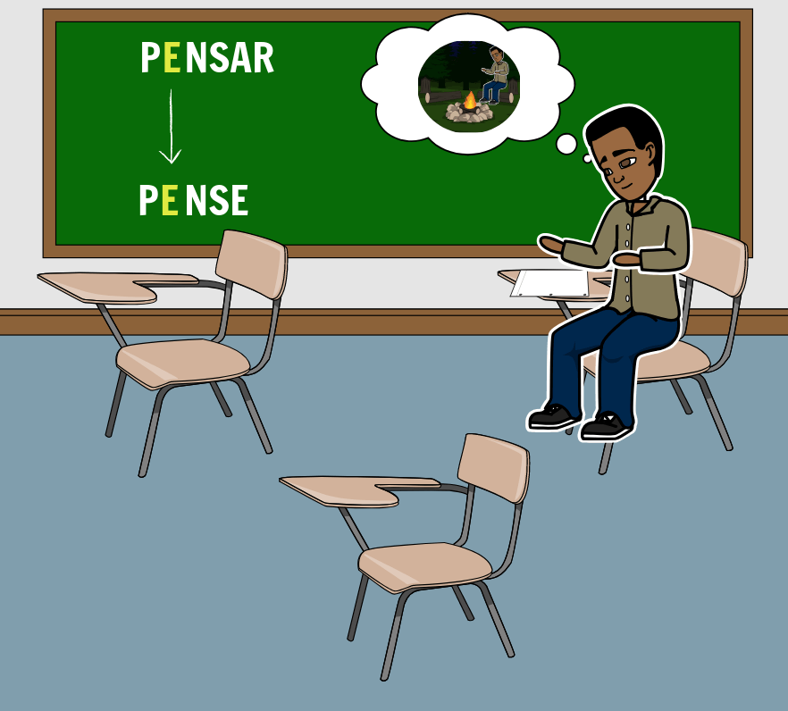 Spanske Boot Verbs | Preteritum Tense Conjugation Guide