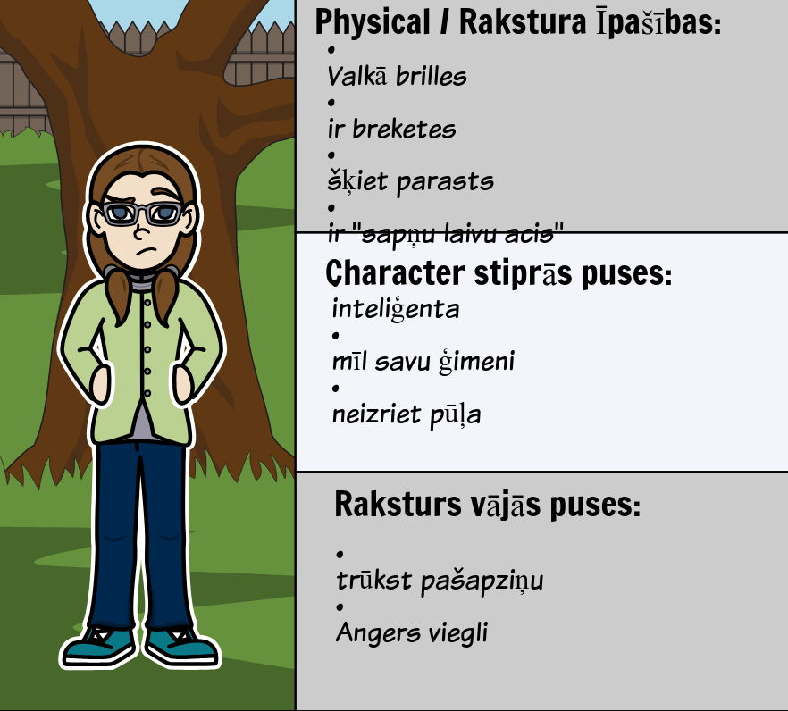 "Krunka Laikā" Rakstzīmju Karte: Storyboard That Resurss