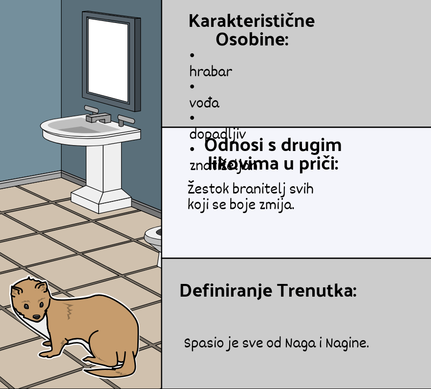 Likovi Rikki-Tikki-Tavija: Besplatna karta sa Storyboard That