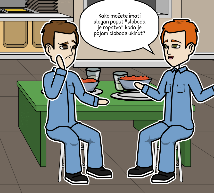 Distopija '1984.': Planovi lekcija i aktivnosti Storyboard That