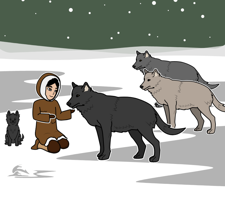 Diagrama de la Trama de Julie de los Lobos: Actividad de Guión Gráfico