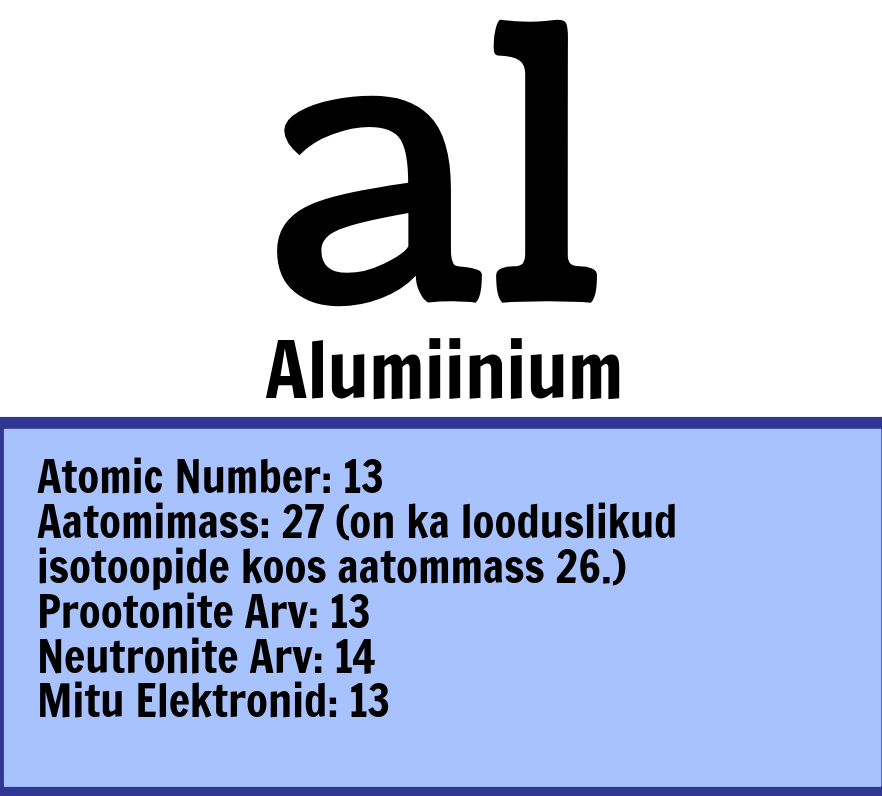 Elementide Perioodiline Tabel Tegevused Looge Aatomidiagramm
