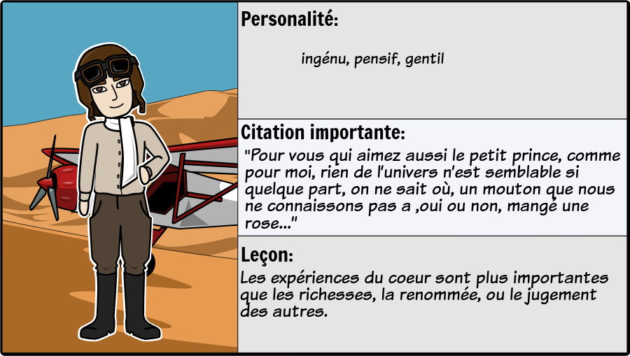 Le Petit Prince French Lesson Plans and Activities