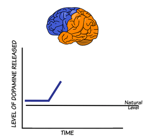 Dopamine & Addiction: A Storyboard That Lesson Plan for 2025